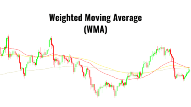 What is Weighted Moving Average (WMA): How to Use in Trading - Learn ...