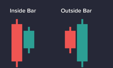 The Outside Bar Candlestick: The Key to Successful Trading - Learn ...
