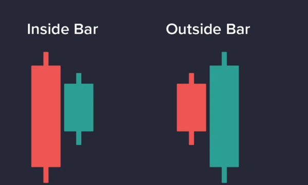 The Outside Bar Candlestick: The Key to Successful Trading - Learn ...