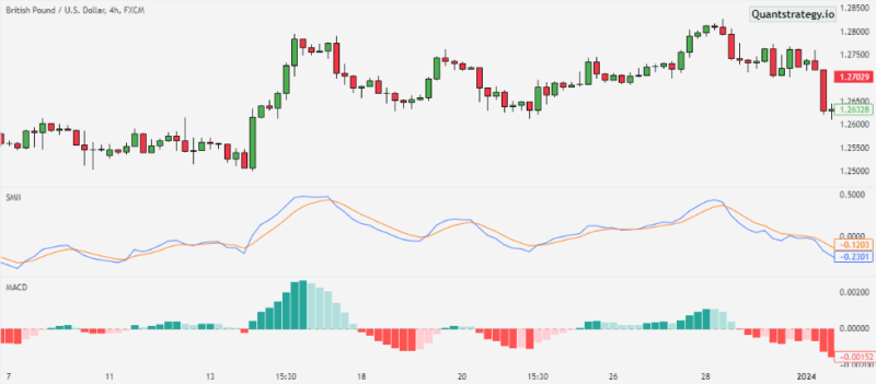 What Is SMI Ergodic Indicator? Understanding SMI Ergodic Indicator ...