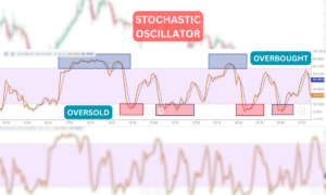 Relative Volatility Index: How to Use in Trading - QuantStrategy.io - blog
