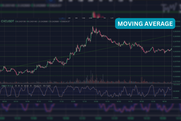 Combining Moving Averages and Relative Strength Index for Better ...