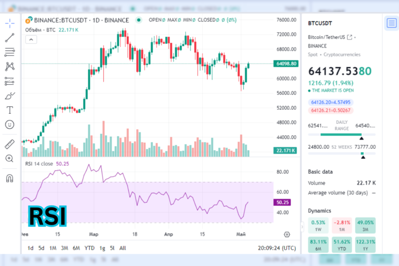 RSI vs Stochastic Oscillator: Which is Better? - Learn Quant Trading ...