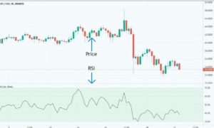 Top Pullback Trading Strategies You Should Know - Learn Quant Trading | QuantStrategy.io