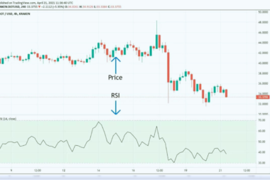 Trading Strategy with RSI and Parabolic SAR Combination - Learn Quant Trading | QuantStrategy.io