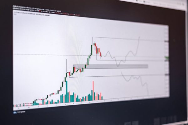 Essential Technical Analysis Tools for Futures Traders: Beyond Basic ...