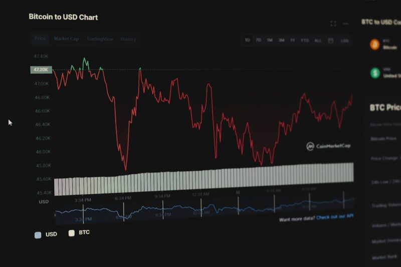 Understanding Short Gamma Trading: Risks and Rewards of Selling ...